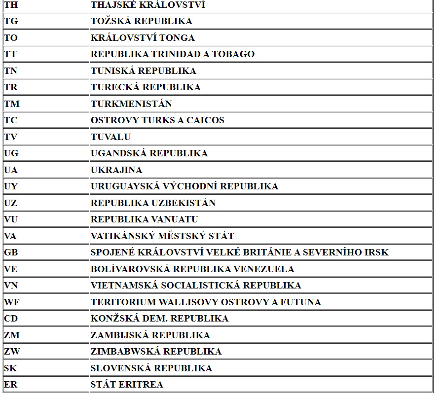 ČÍSELNÍK ZEMÍ – NÁZVY A ISO KÓDY JEDNOTLIVÝCH STÁTŮ :: OK9DMR