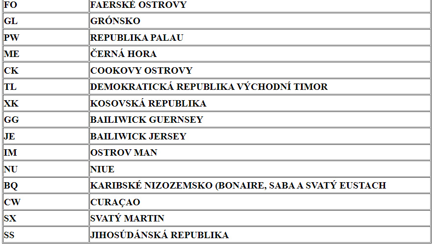 ČÍSELNÍK ZEMÍ – NÁZVY A ISO KÓDY JEDNOTLIVÝCH STÁTŮ :: OK9DMR