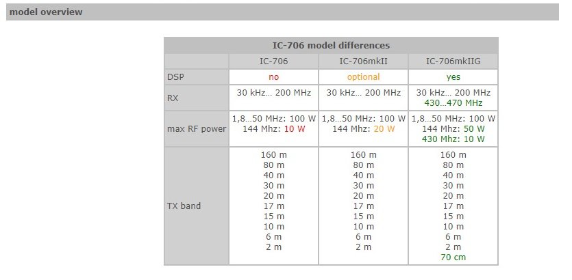 Moje Stanice :: OK9DMR